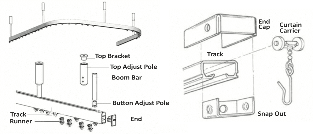 Hanging IV Track System - IV Track Ceiling Mount System